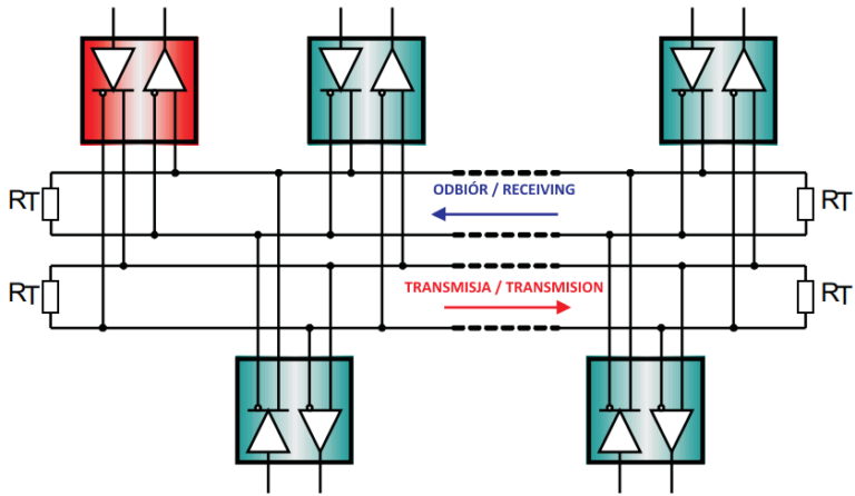 RS-485 czym jest i jak działa? - Ntronic