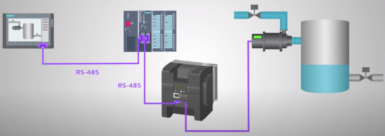 RS-485 czym jest i jak działa? - Ntronic