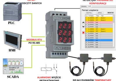 Witamy w Ntronic! - Ntronic